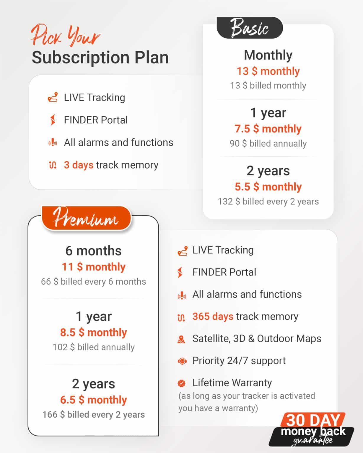 EASY Finder 4G GPS Tracker - Real-time Tracking